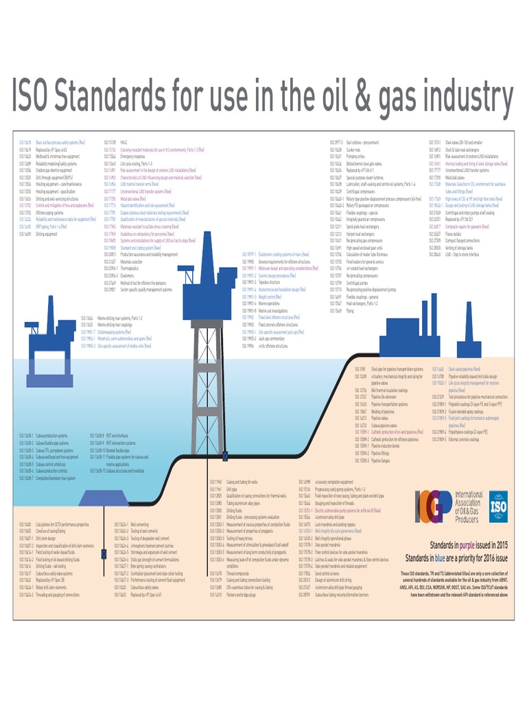 ISO Standards PDF | PDF | Pipeline Transport | Pipe (Fluid Conveyance)
