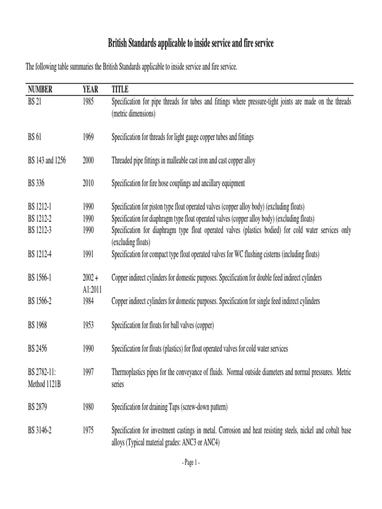 Standards For Pipes and Fittings | PDF | Pipe (Fluid Conveyance) | Valve