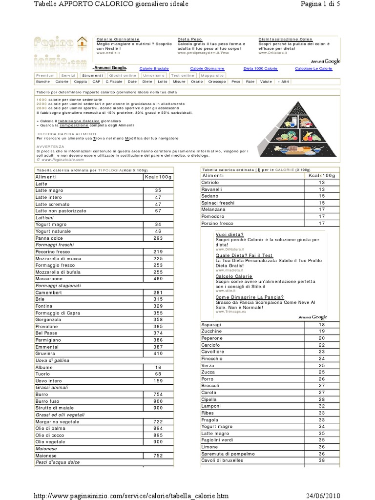 Tabella Calorie Completa Dettagliata PDF | PDF