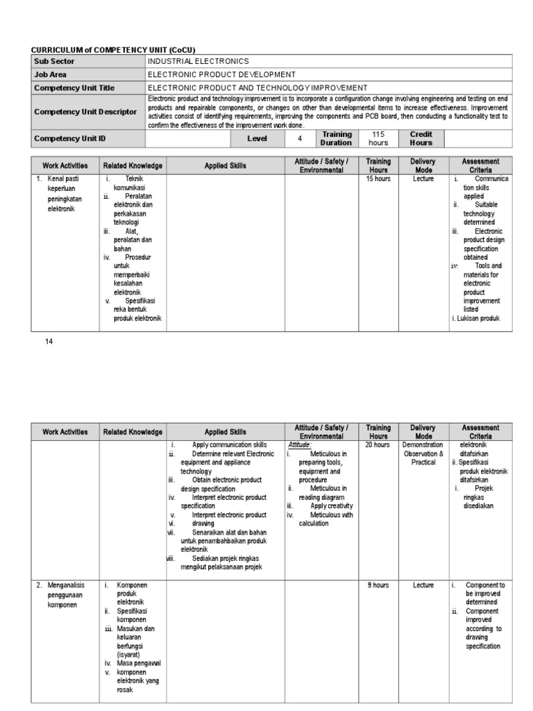 Curriculum of Competency Unit (Cocu) Sub Sector Job Area Competency ...