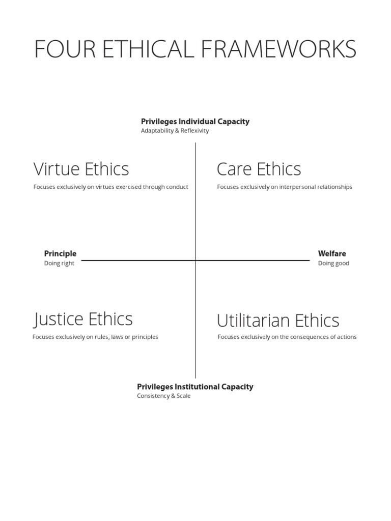 Four Ethical Frameworks: Virtue Ethics Care Ethics | PDF