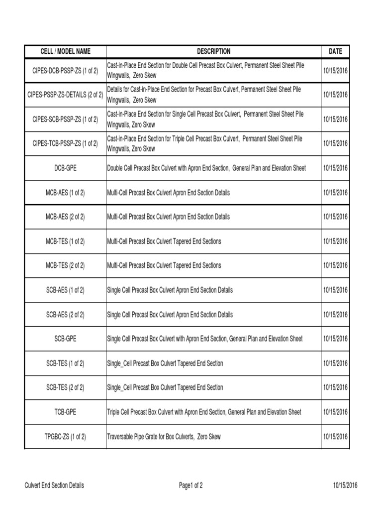 Culvert End Section Plans | PDF | Precast Concrete | Concrete