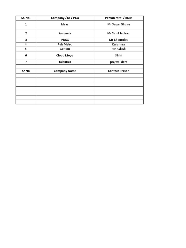 DSR May 2018 | PDF | Business