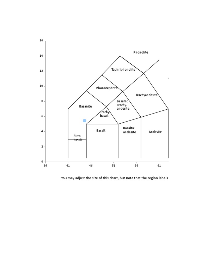 TAS Diagram Plotter 2 | Download Free PDF | Geological Processes | Geology