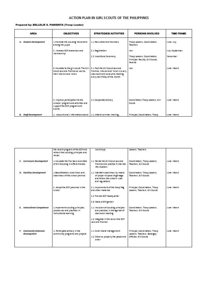 Action Plan in Girl Scouts of The Philippines: Prepared By: BELLELIE S. PAMIENTA (Troop Leader ...
