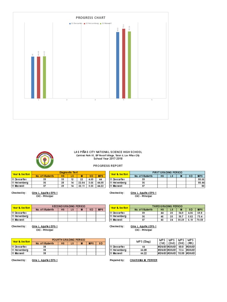 Progress Report Grade 11 | PDF