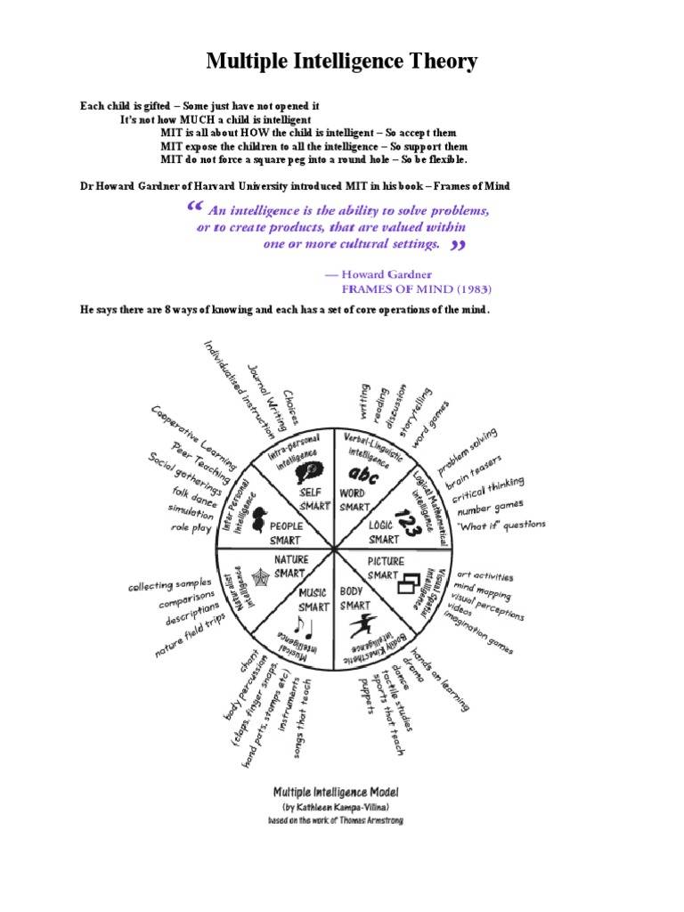 Eight Ways of Being Smart | PDF | Neuroscience | Cognition