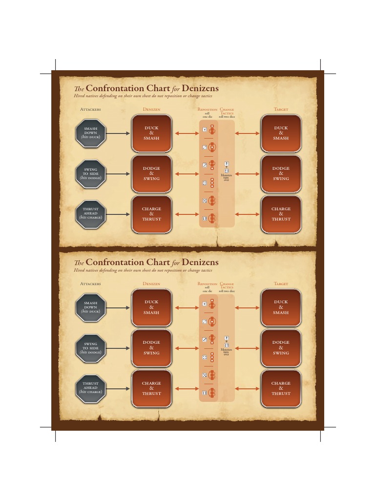 Confrontation Chart Denizens: The For | PDF | Tabletop Games | Gaming