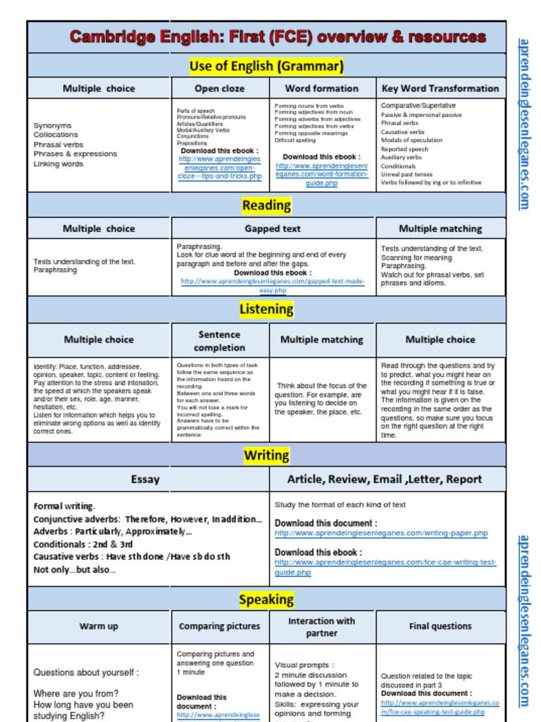 FCE at A Glance (Overview + Resources) | PDF | Verb | Question