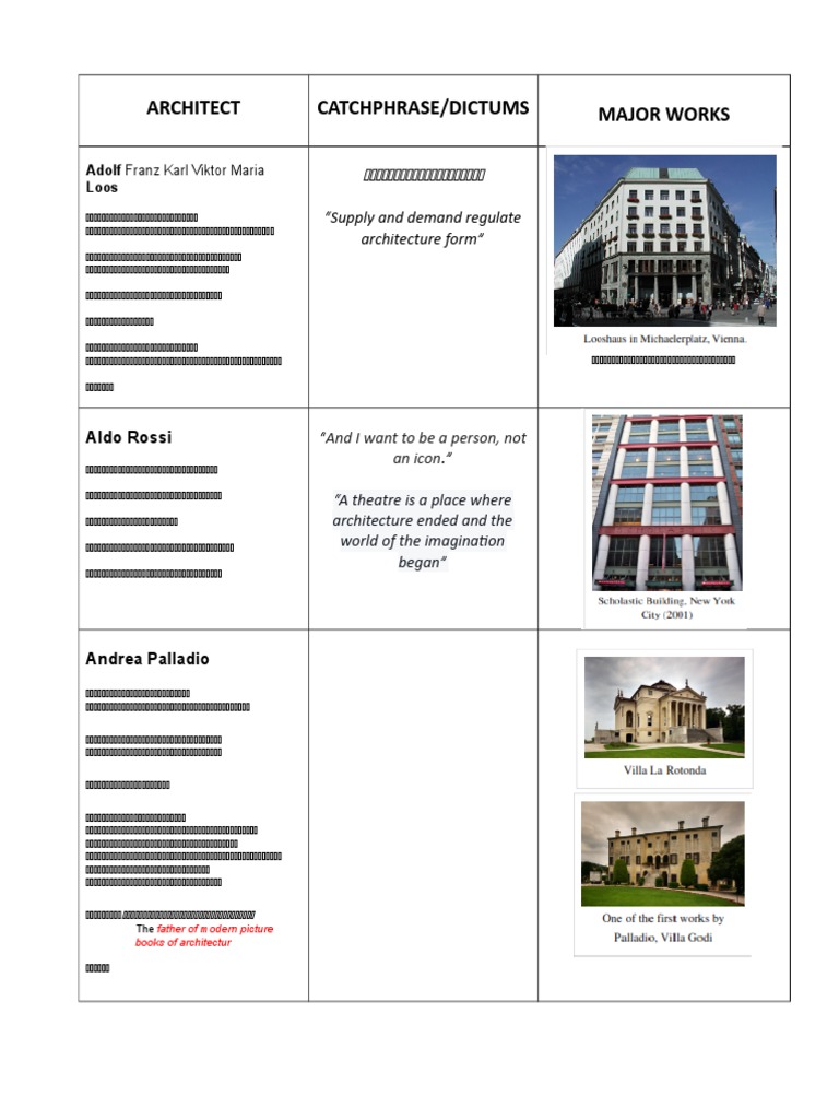 Architect Catchphrase/Dictums Major Works: "Supply and Demand Regulate ...