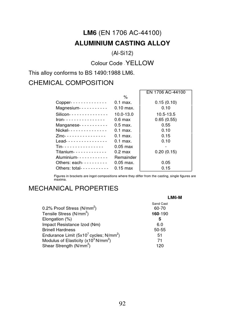 Yellow: LM6 (EN 1706 AC-44100) Aluminium Casting Alloy | PDF | Casting ...