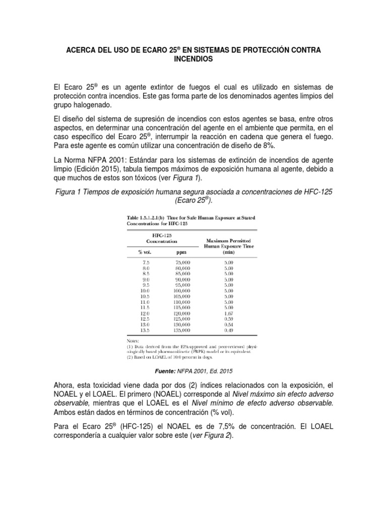 Acerca Del Uso de Ecaro 25 | PDF | Concentración | Bienestar
