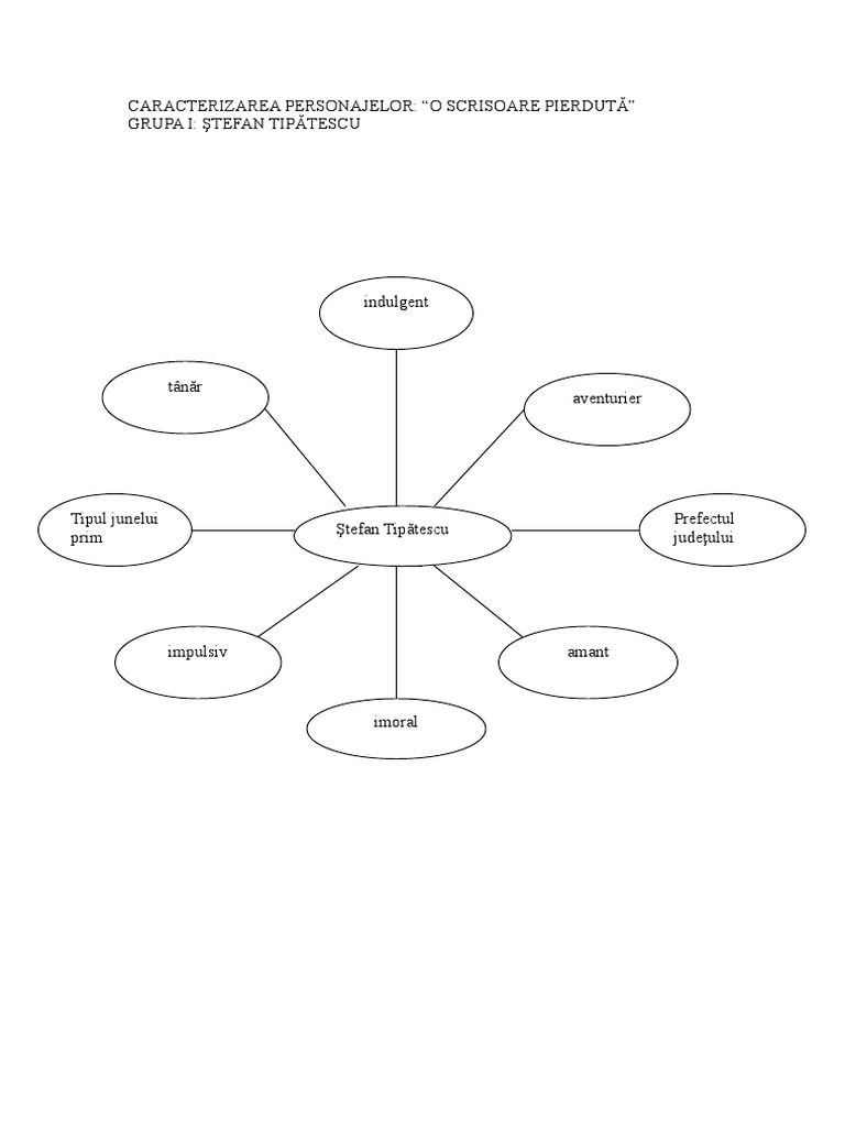 Ciorchinele - caracterizarea personajelor (O scrisoare pierduta)