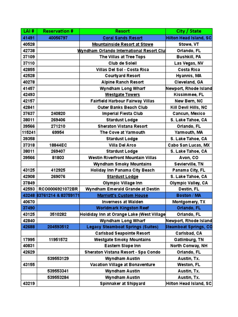 Legacy Adventure Inventory | PDF