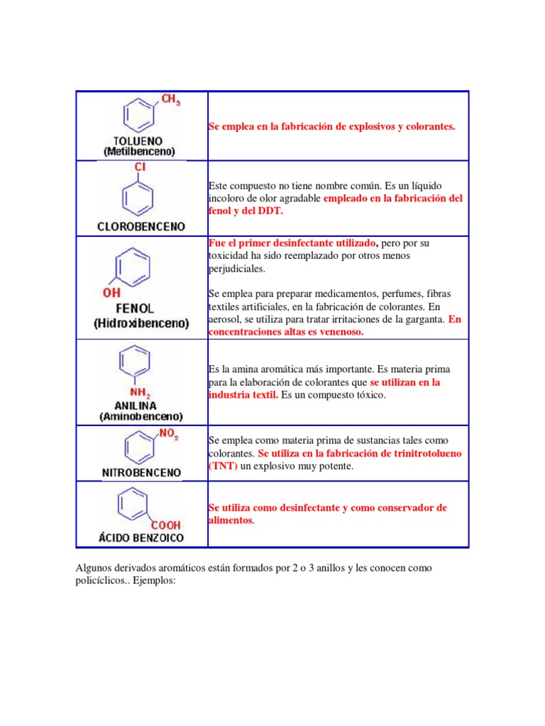Ejemplos de Aromaticos | PDF