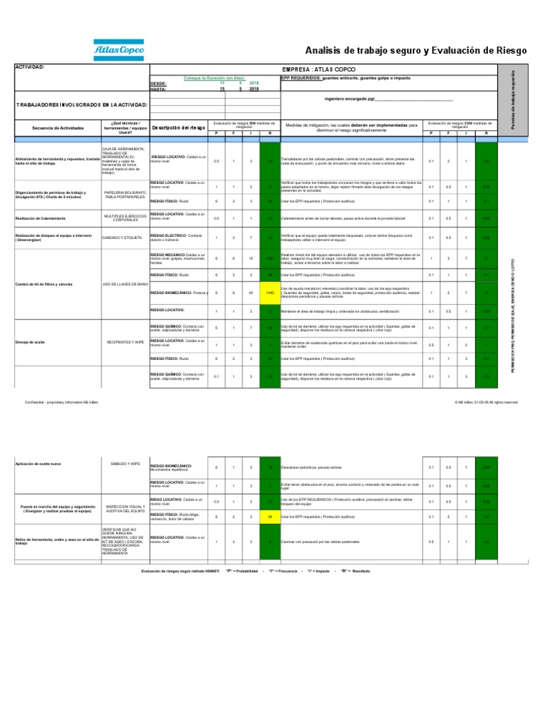 Ats Atlas Copco | PDF | Guante | Herramientas