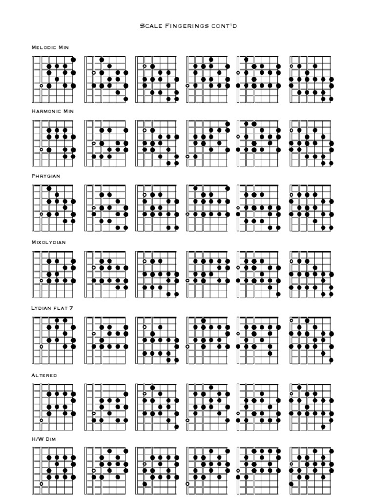 Scale Fingerings Pg2 | PDF | Music Theory | Musical Scales