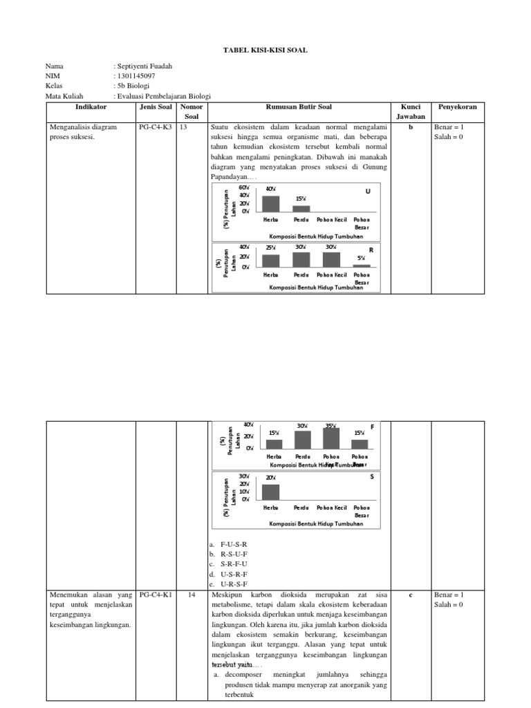 Contoh Soal Taksonomi Bloom Revisi C1-C6 | PDF