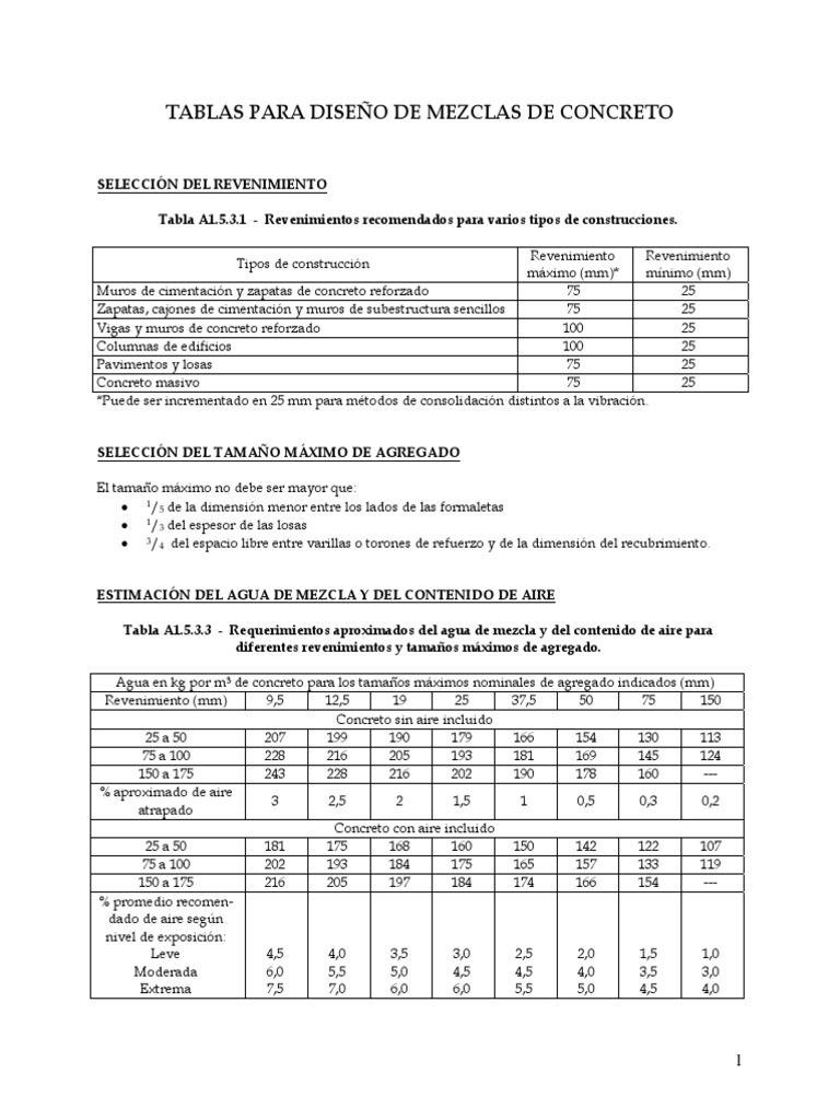 Tablas para Diseño de Mezcla | PDF | Construyendo tecnología | Ingeniería estructural
