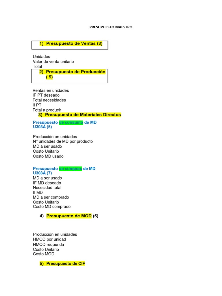 Fórmulas Presupuesto Maestro | PDF | Costo | Presupuesto