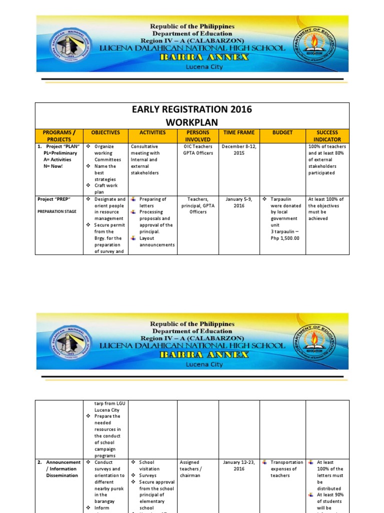 Early Registration Workplan - Final | PDF | Behavior Modification ...