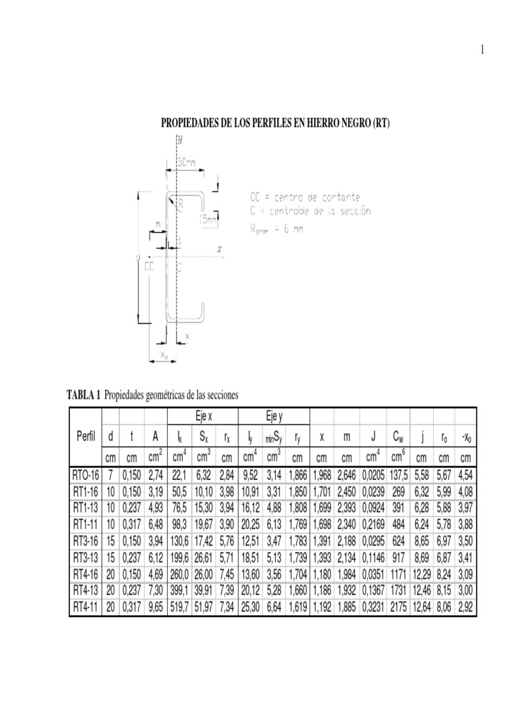Perfiles RT.pdf