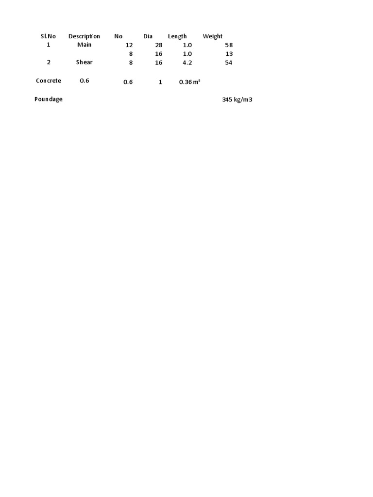 Sample Beam Poundage Calculation Sheet | PDF | Civil Engineering ...