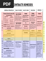 Adverse Possession: Key Elements Explained | PDF | Adverse Possession ...