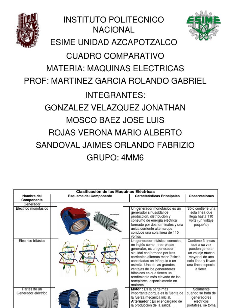Clasificación de Las Maquinas Eléctricas | Corriente eléctrica | Inductor