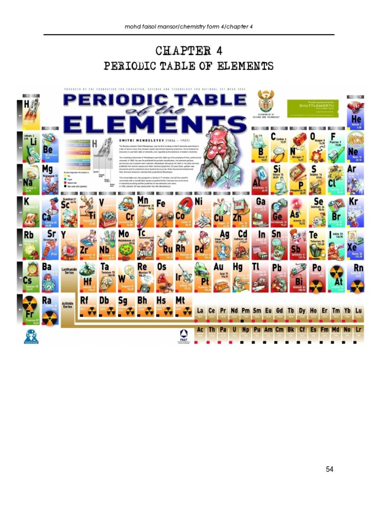 Chapter 4: Periodic Table of Elements | PDF | Iodine | Chlorine