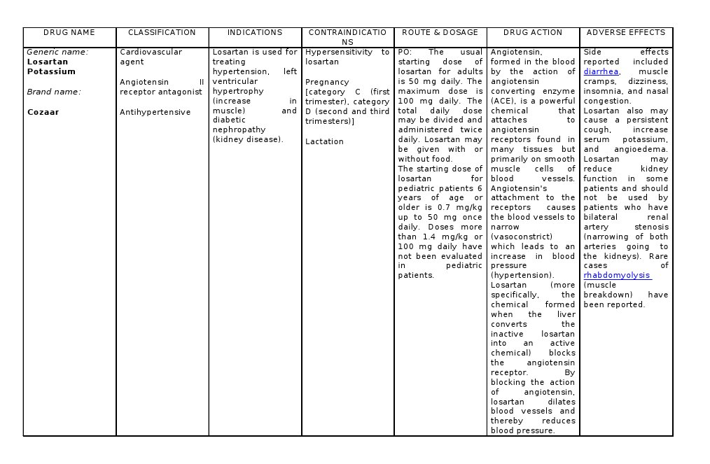 Losartan Potassium drug study | Pharmacology | Drugs