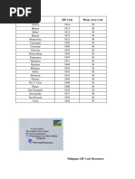 Isabela Zip Codes: Location ZIP Code Phone Area Code | PDF