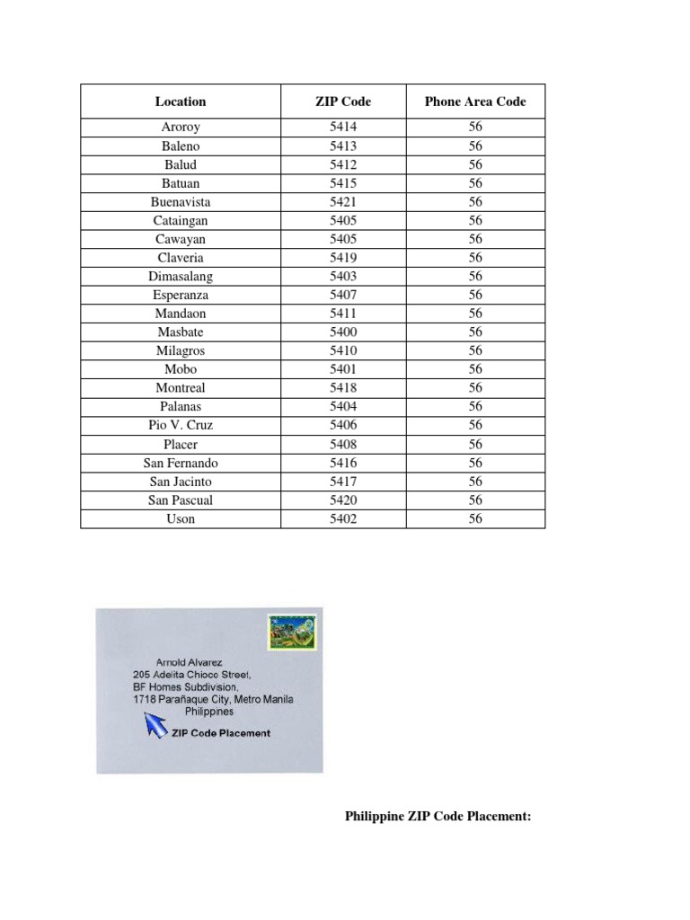 ZIP Codes in Masbate | PDF
