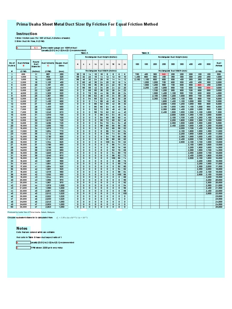 Prima Usaha ACMV Duct Sizing Table 2017 Locked.xlsx | Duct (Flow ...