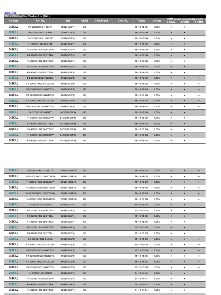 X99 Series DRAM QVL For I7 69xx-68xx Processors | PDF | Computer Data ...