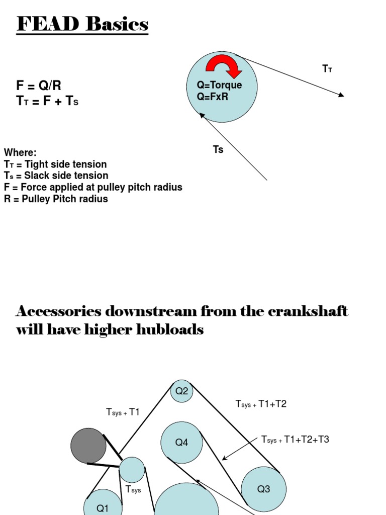 2008 FEAD Upfitters Discussion | PDF | Belt (Mechanical) | Clutch