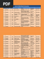 MCB Branch Codes and Locations List | PDF