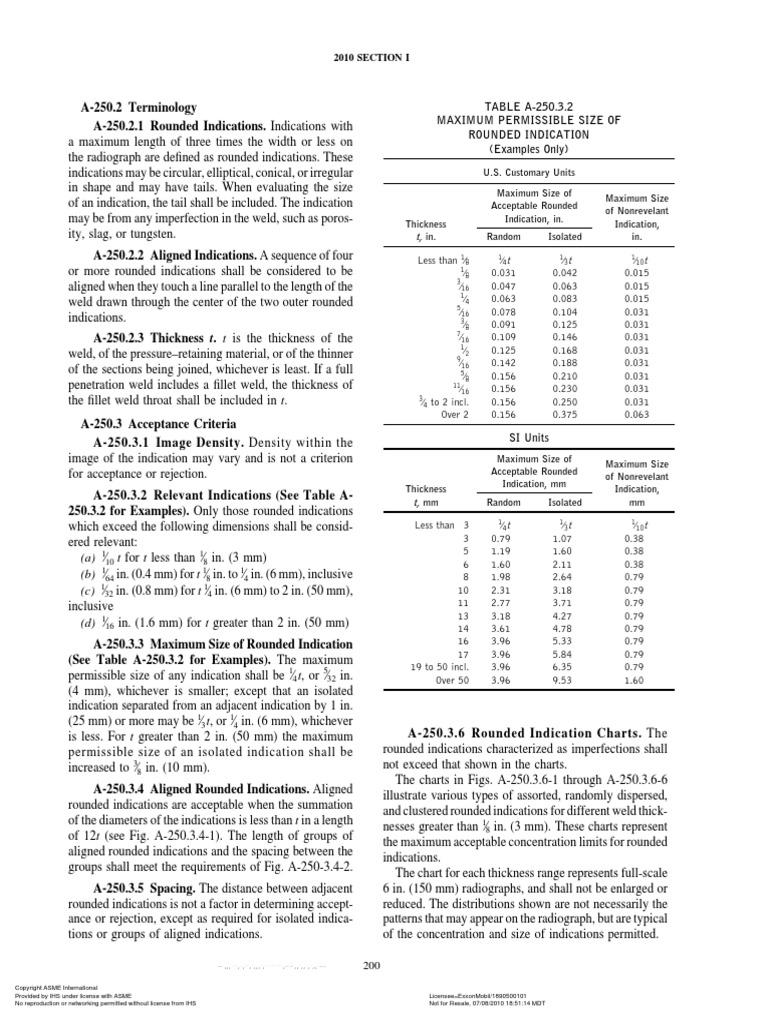 Rounded Indication | PDF | Quality (Business) | License