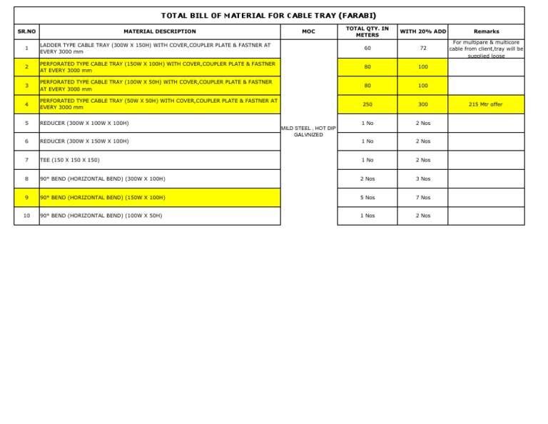 Bom For Cable Tray - 04 04 18 | PDF | Equipment | Building Engineering