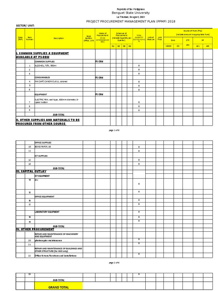 PPMP Format 2018-Final | PDF | Business