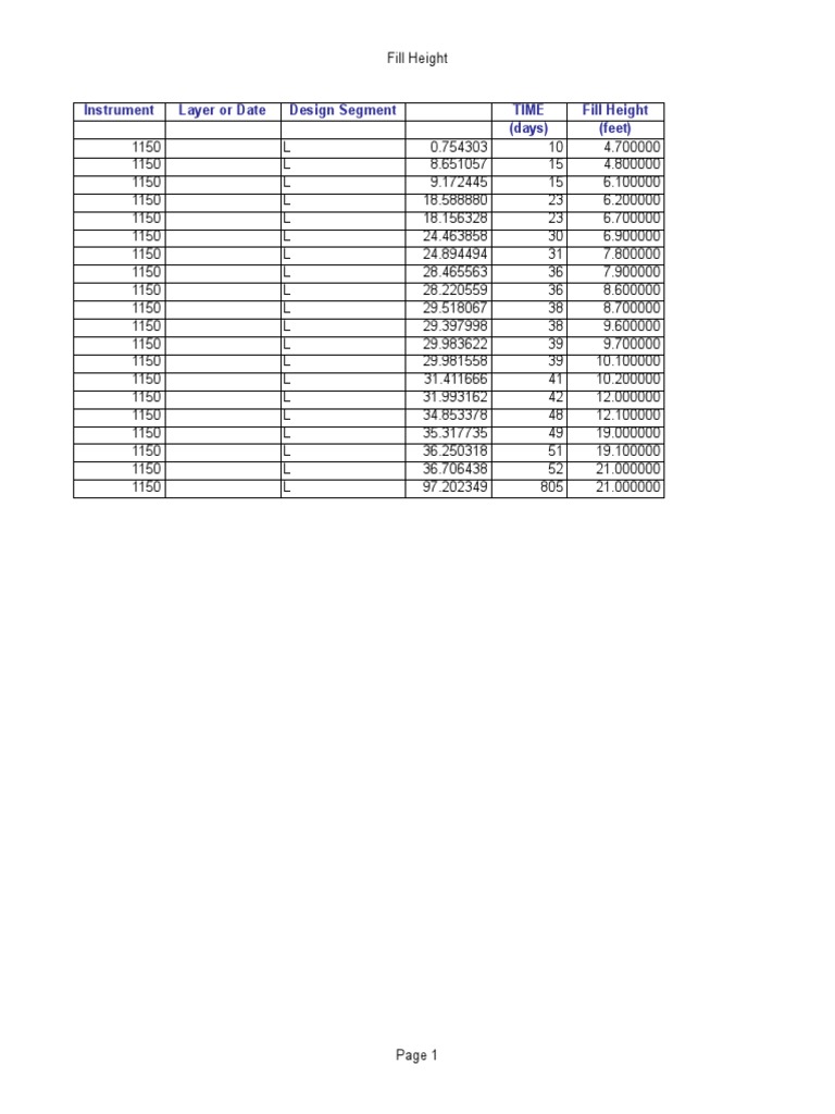 Asaoka Example | PDF | Nature | Business