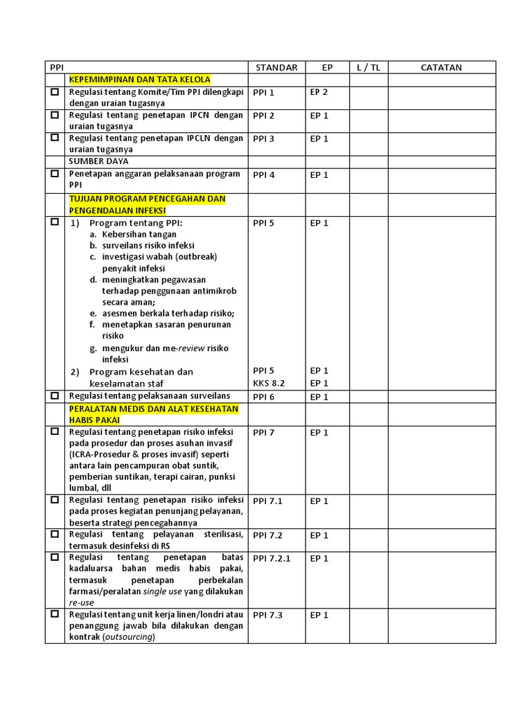 Regulasi PPI | PDF | Pengembangan Diri | Kesehatan Holistik
