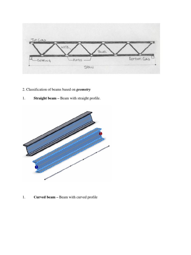 Classification of Beams Based On Geometry 1.: Straight Beam - Beam With ...
