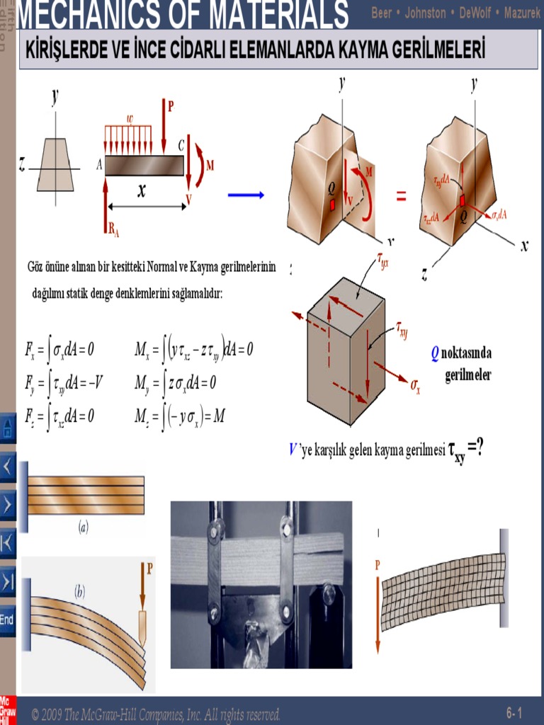 03 Mukavemet 2 Kirislerde Ve Ince Cidarli Elemanlarda Kayma Gerilmeleri ...