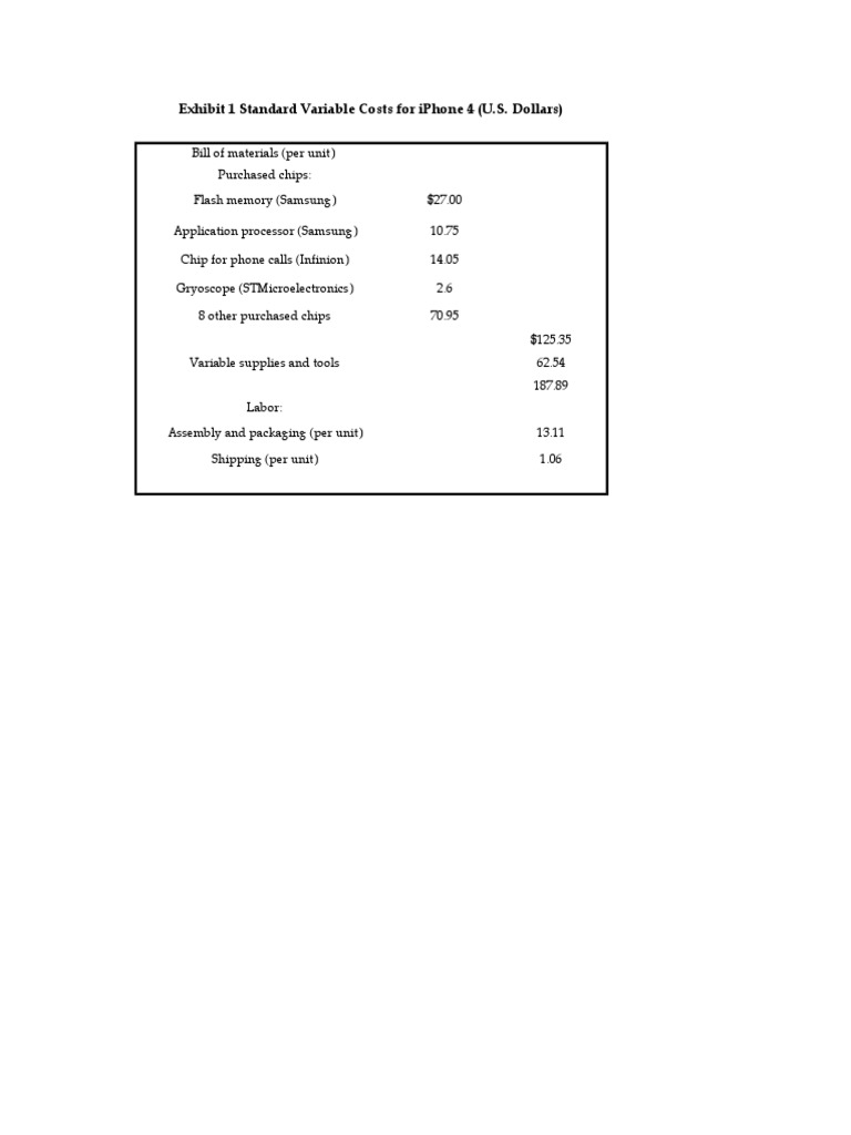 Dan Shui | PDF | Business Economics | Economies