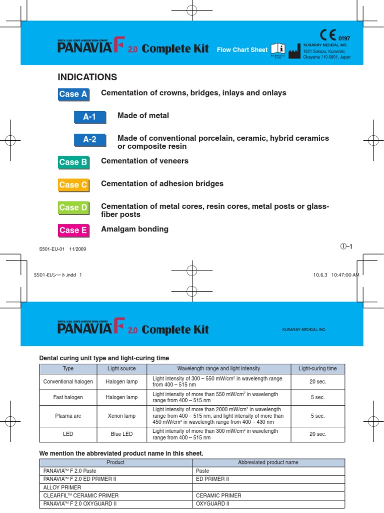 Panavia f20 Complete Flowchart | PDF | Dental Composite | Building ...