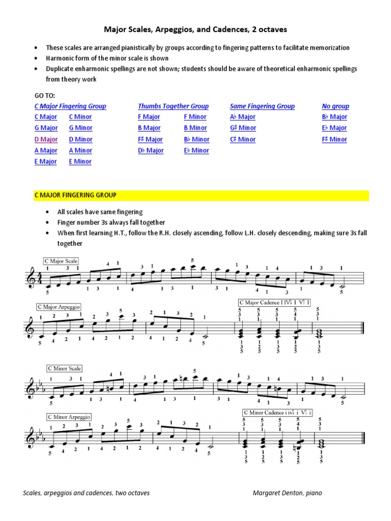 2 Octave Scale | PDF | Scale (Music) | Minor Scale