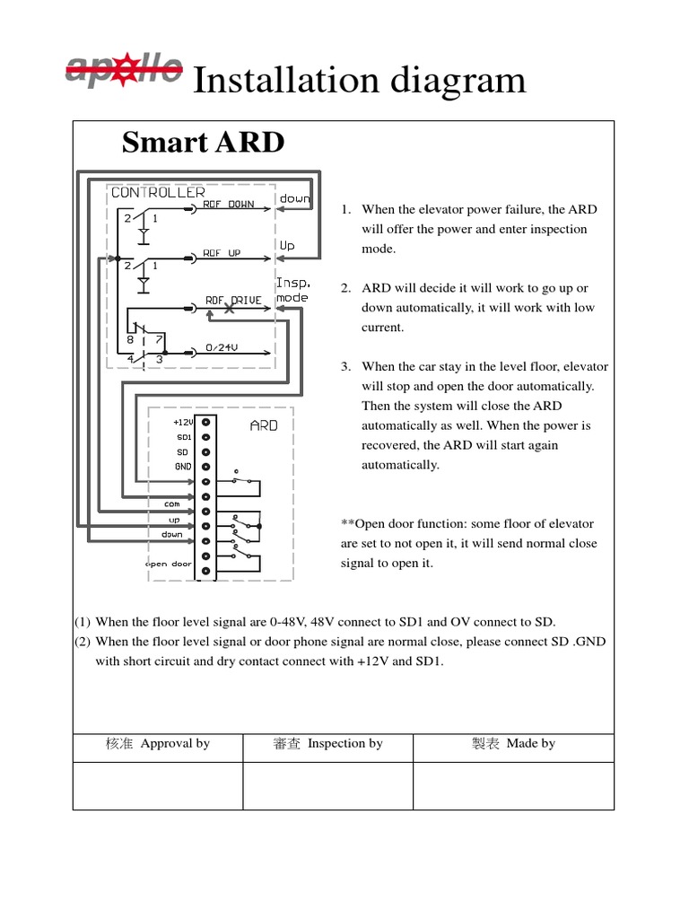 Smart Ard Eng | PDF