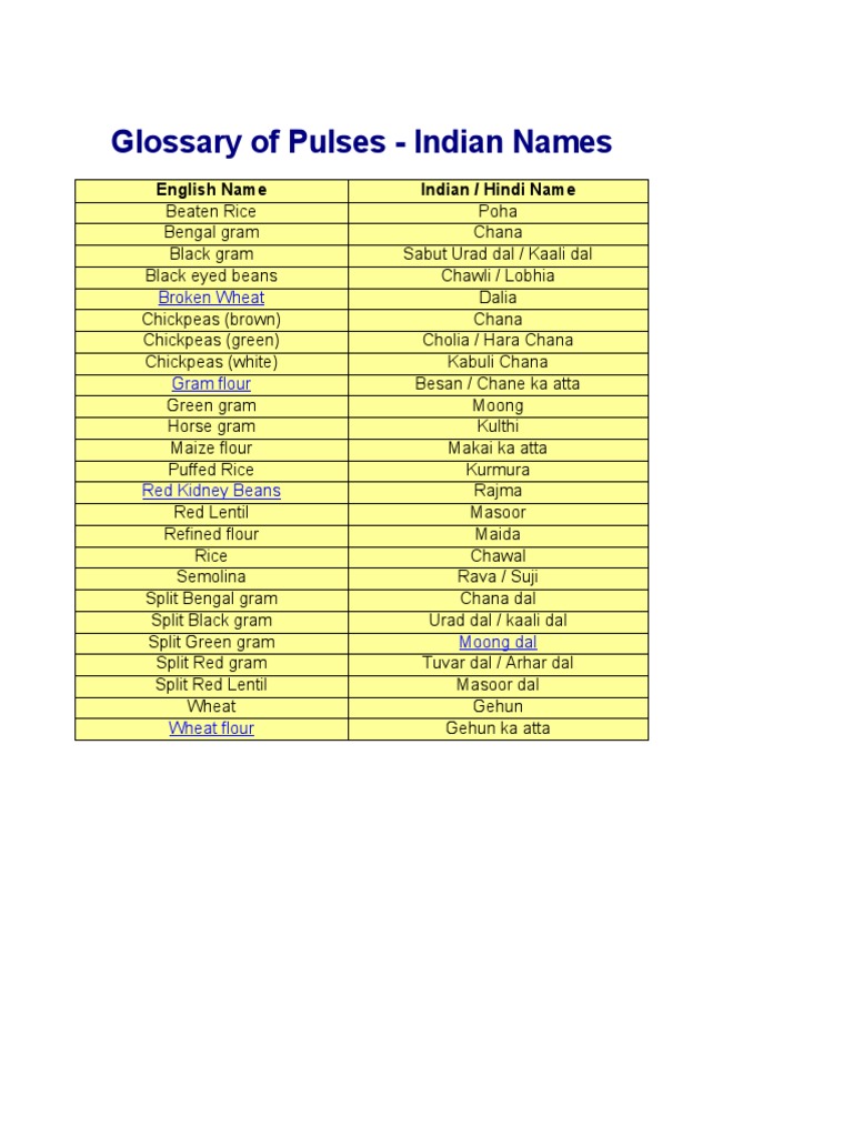 Pulses Names in Hindi and English | PDF | Chickpea | Lentil