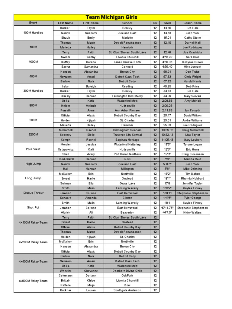 Girls Roster | Download Free PDF | Sport Of Athletics | Athletic Sports